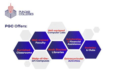 Expand Your Horizons With Intermediate In Computer Science Ics From Pgc Punjab Colleges