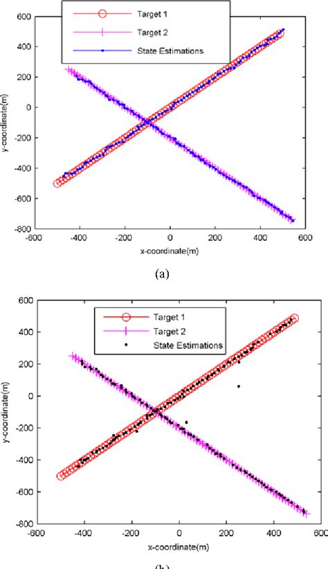 Figure 3 From Modified Particle Implementation Of The Phd Filter For