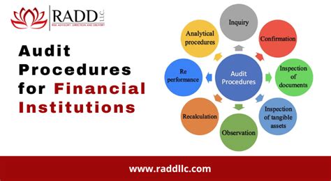 Audit Procedures For Financial Institutions Radd Llc