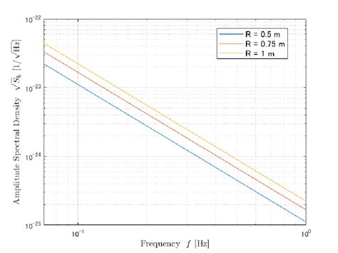 Amplitude Spectral Density Of Thermal Noise In A Residual Gas 10 −8