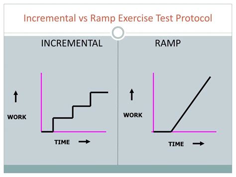 Ppt Cardiopulmonary Exercise Testing Powerpoint Presentation Free Download Id 6590808