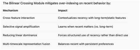 Sota Recommendation Algorithm Glocal K By Dylan Wang Medium