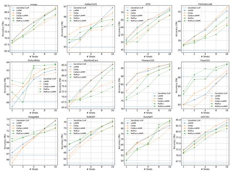 Github Gaojingshenglamm Code And Dataset For The Paper Lamm Label Alignment For Multi