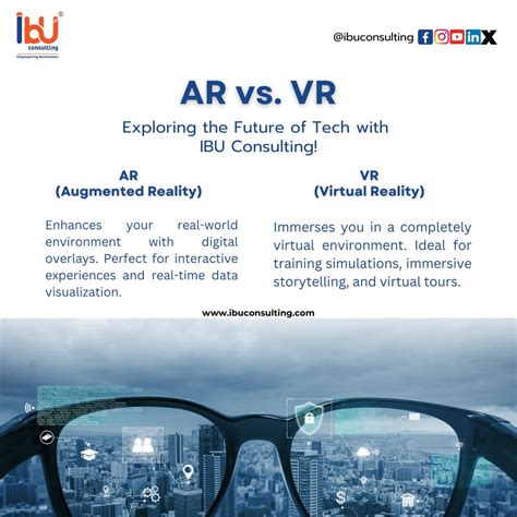 Ibu Consulting On Linkedin Ar Vr Augmentedreality Virtualreality Techinnovation Ibuconsulting