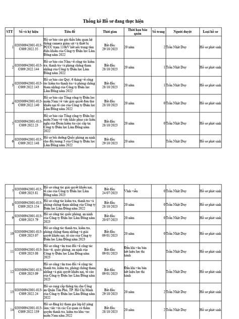 Hstl Dang Thuc Hien Pdf