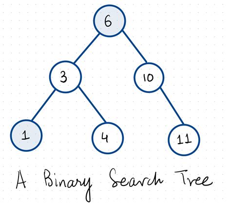 Delete Node In A Bst — Leetcode 450 Explained Visually By Kashish