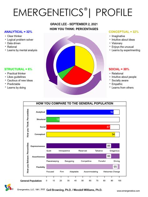 Emergenetics Profile How You Think Percentages Pdf