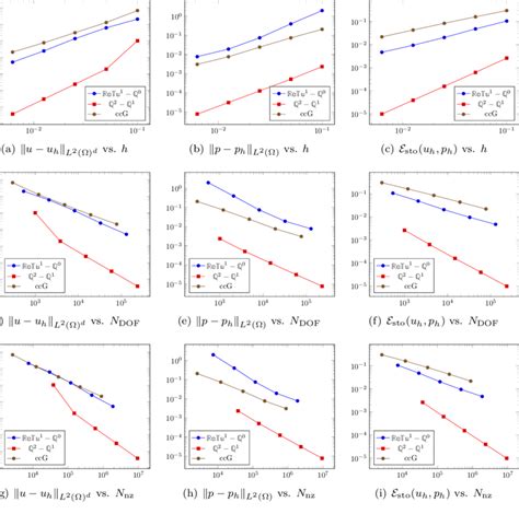 16 Accuracy And Memory Consumption Analysis For The Example Of Sect Download Scientific