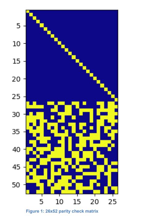 C Issue With Fragmented Data Block Transport Implementation For C Issue With Fragmented Data Block Transport Implementation For