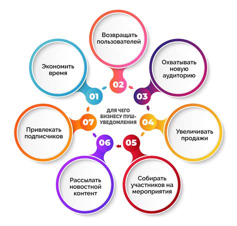 Пуш уведомления что это такое и как подключить Push уведомление
