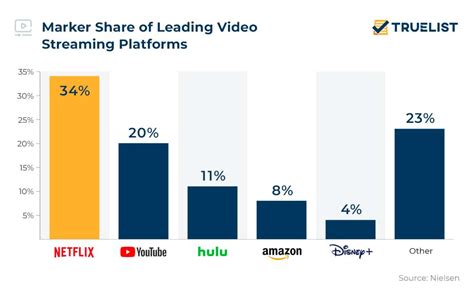 10 Best Live Streaming Platforms 2018 The Best Video Streaming