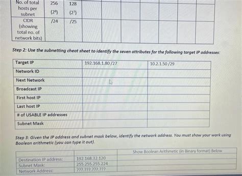 Solved Step 2 Use The Subnetting Cheat Sheet To Identify