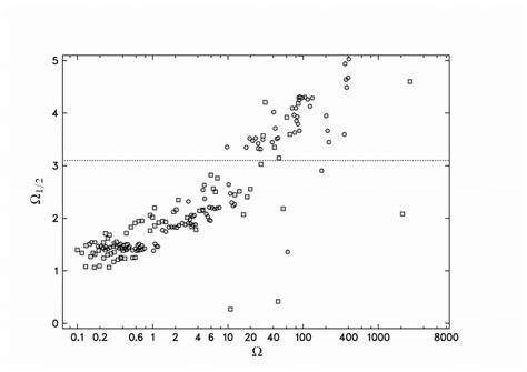 17 Left Figure Half Attenuation Frequency As In Fig516 But For