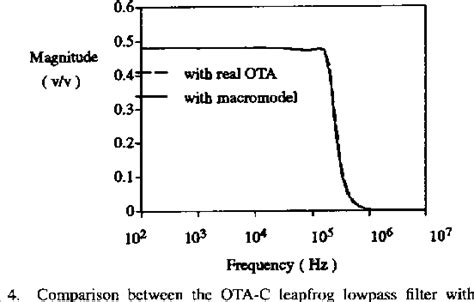 figure 1 from analog system level fault diagnosis based on a symbolic