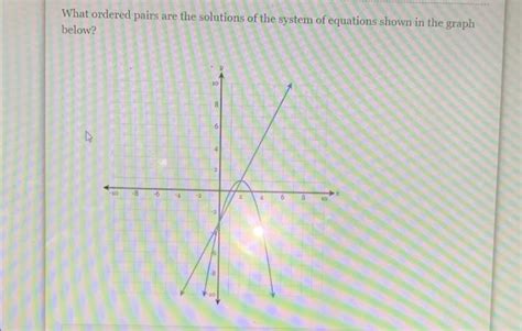 Solved What Ordered Pairs Are The Solutions Of The System Of Chegg