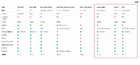 Winui Vs Wpf Vs Winforms 三大windows Ui框架对比