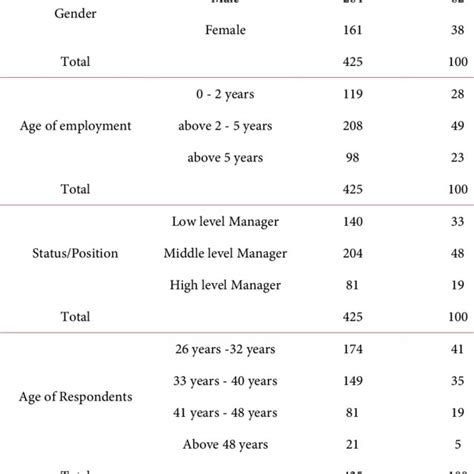 Stakeholder Approach Model Download Scientific Diagram