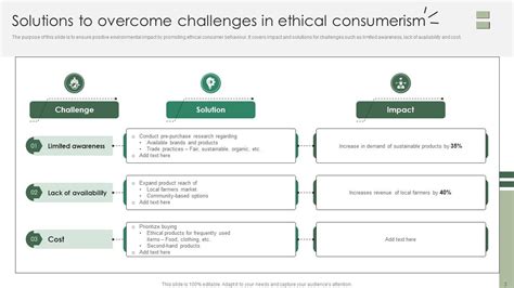 Ethical Consumerism Powerpoint Template Bundles Ppt Slides Ppt Powerpoint
