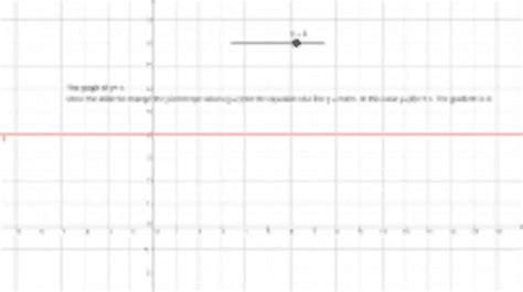 Function Y C Geogebra