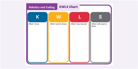 Robotics And Coding Kwls Chart Teacher Made Twinkl