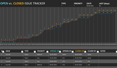 Free Dashboard Templates In Excel To Enhance Data Visualization