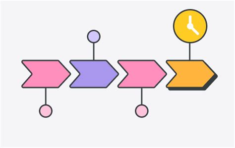 16 Timeline Examples Plus Tips Nulab
