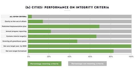 net zero tracker on linkedin netzerostocktake climateweeknyc netzero