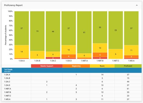Forefront Education A Teachers Guide To Ending The Year