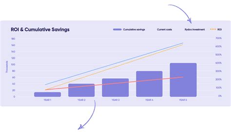 Rydoo Roi Calculator