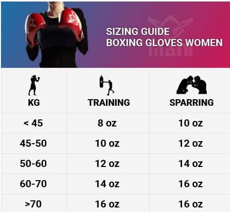 Size Chart To Select The Right Size For Boxing Gloves Weight Gear