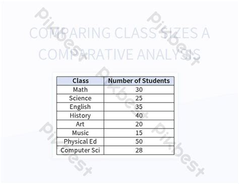 Comparing Class Sizes A Comparative Analysis Excel Template Free Download Pikbest