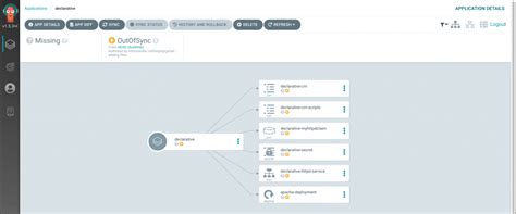 Gitops Argocd Y Helm