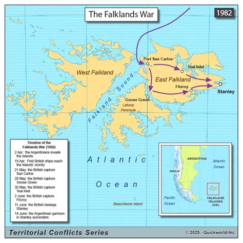 Falkland War 1982