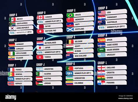 The Groups Are Displayed At The Draw For The 2026 Soccer World Cup At