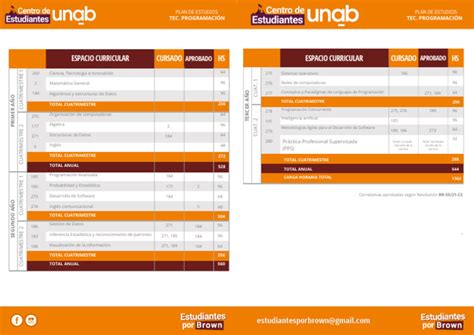 Tec Programación Pe 2023 Pdf Ingeniería De Software Programación