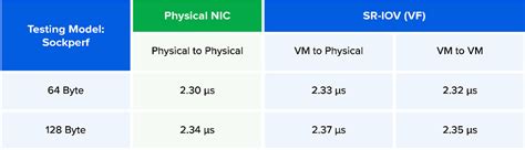 Discover New Sangfor Hci 6 10 0 Part 1 Breakthrough Performance For Mission Critical Workloads