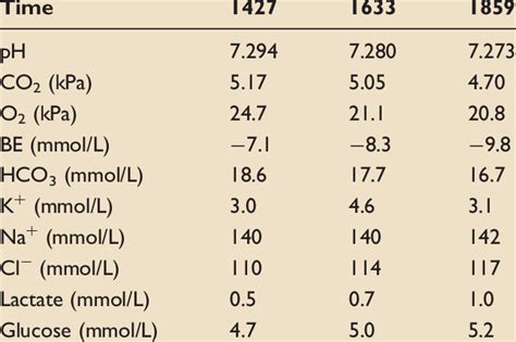 Hyperglycemic Crises Diabetic Ketoacidosis And 40 Off