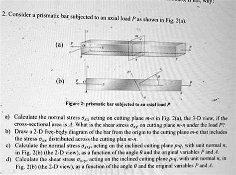 Video Solution Consider A Prismatic Bar Subjected To An Axial Load P