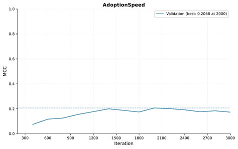 Multimodal Training Combining Tabular Text And Image — Eir Documentation