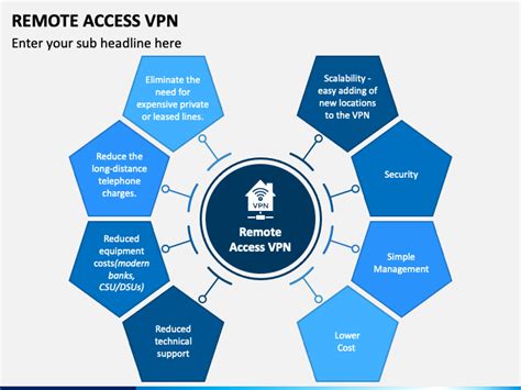 Remote Access VPN PowerPoint Template PPT Slides