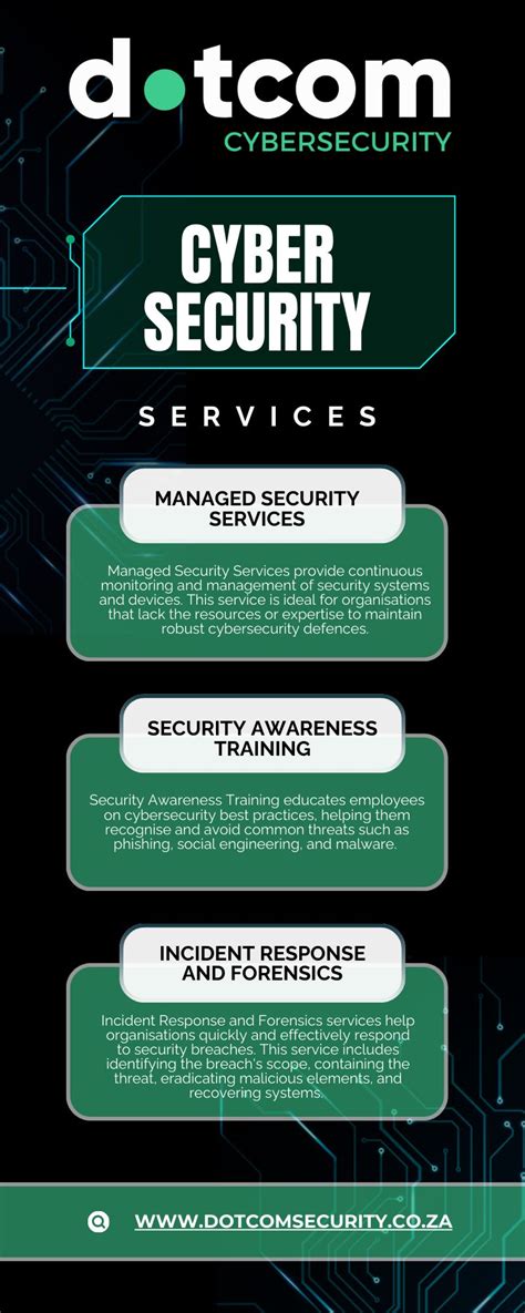 Dotcom Cybersecurity On Linkedin Dotcomcybersecurity Cybersecurity