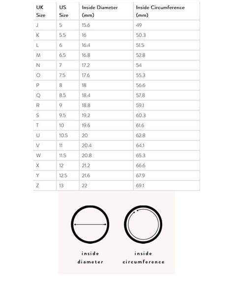 Size Guide Isaac Parry Jewellery