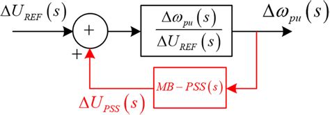 Feedback Procedure To Include The Mb‐pss Download Scientific Diagram