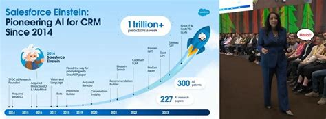 Salesforce Ecosystem Q2 Roundup