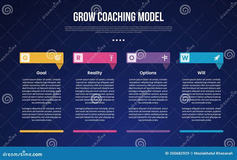 Grow Coaching Model Infographics Template Diagram With Pyramid Cut Skew