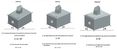 Engineering Drawing Views