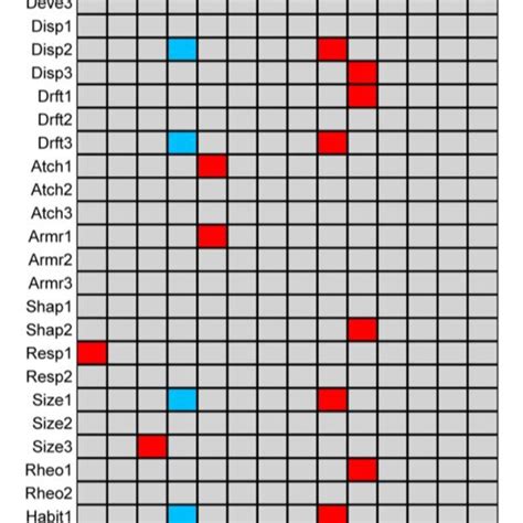 The Summary Of Combining Rlq And Fourth Corner Analysis For