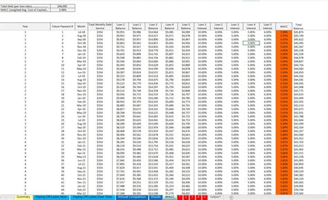 Pay Off Debt Or Invest Simulation Template Excel Xls