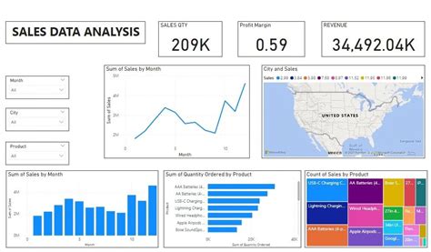 Meriskill Meriskillintern Dataanalysis Dataanalyst Intern2023