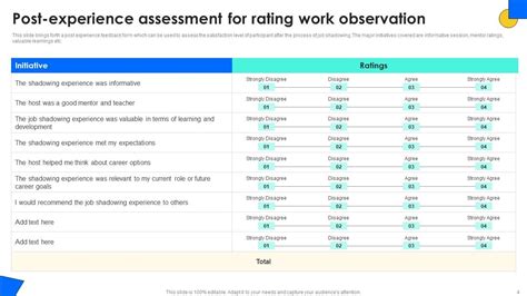 Work Observation Ppt Powerpoint Presentation Complete Deck With Slides